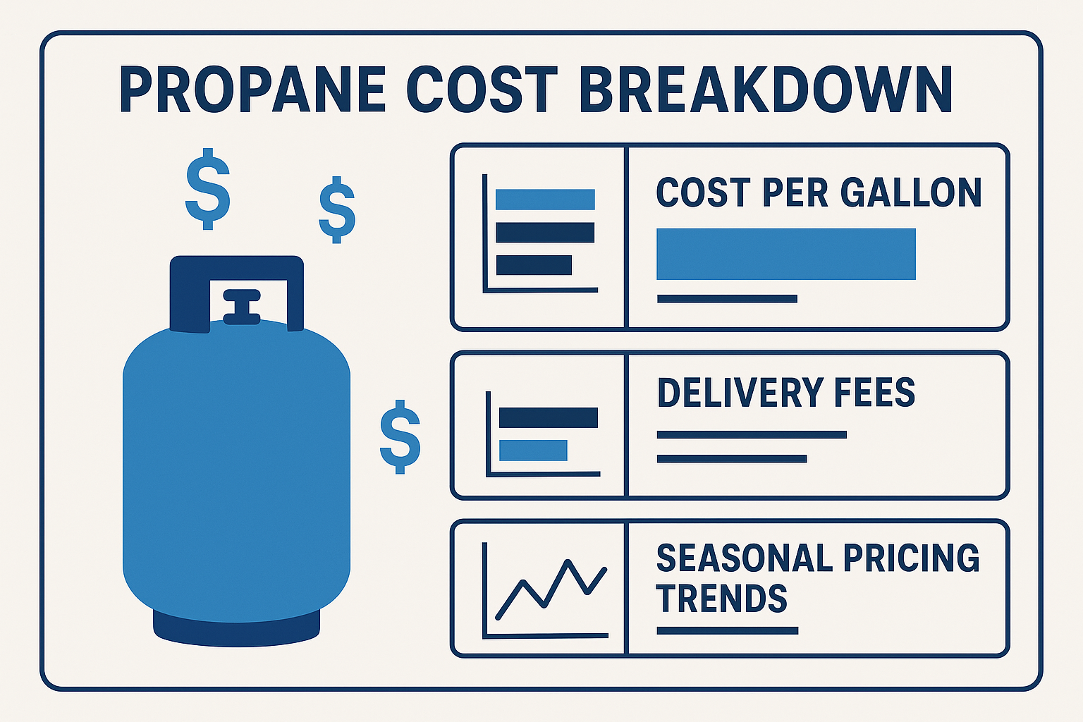 Average Propane Prices in Rhode Island 2025 | Bulk Propane Delivery